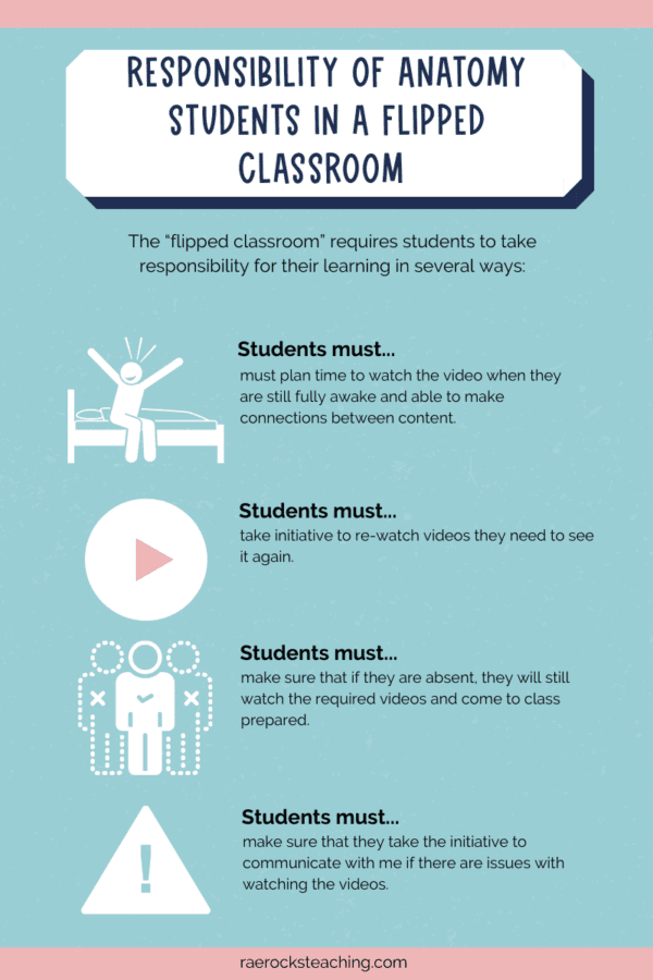 Benefits Behind Using the Flip A Classroom Model in Anatomy ...