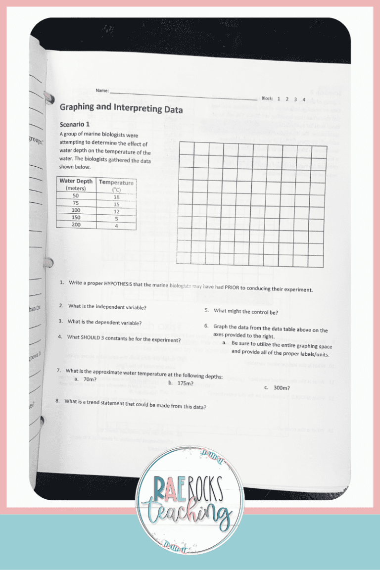 How To Make An Easy Emergency Lesson Plan For High School Science Rae