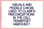 Cell Transport Webquest: Easy Way to Reinforce Transport Concepts - Rae ...
